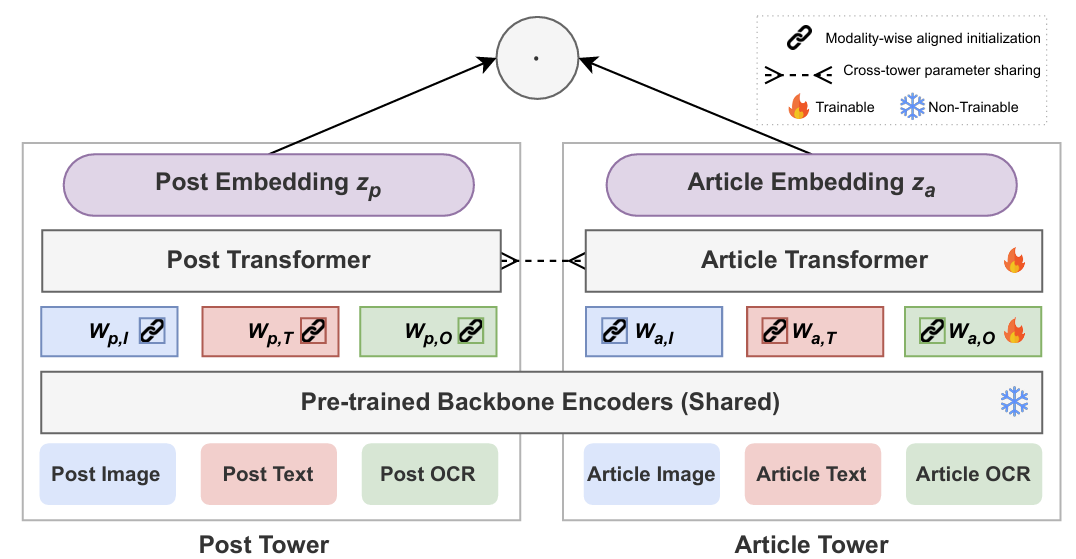 Multimodal Fact-Check Retrieval - KInIT